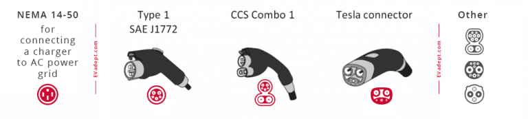 6 Best Tesla Extension Cords for long EV connection • Ultimate Buyer’s ...