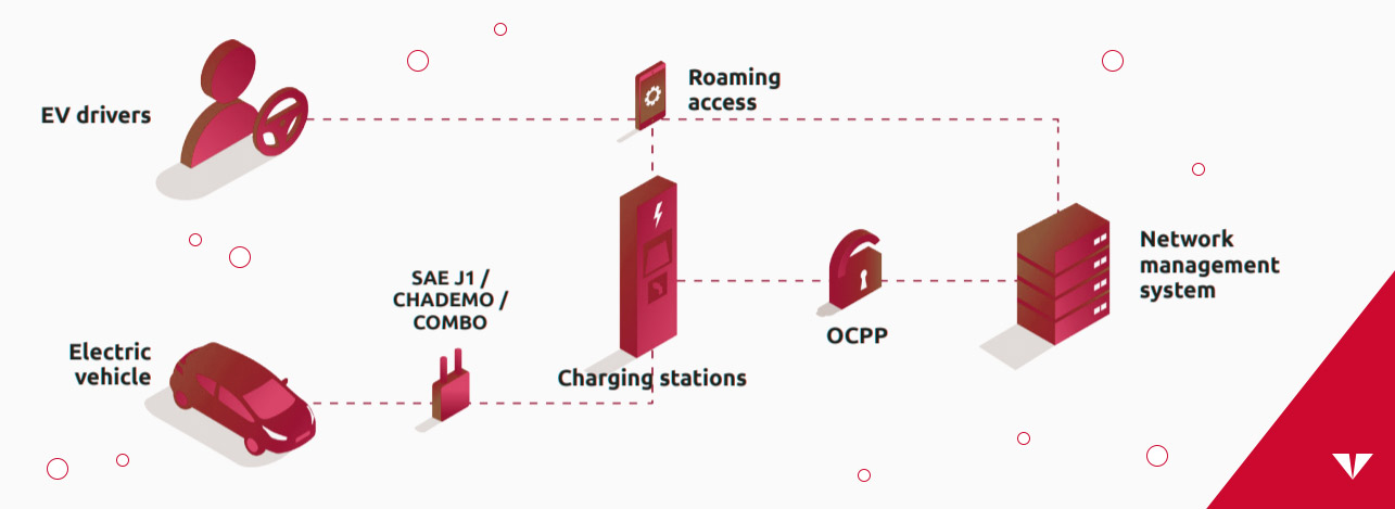 How do charging stations communicate with electric cars? • EV Adept