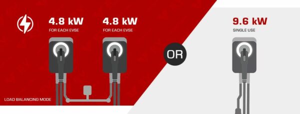 TOP 3 Dual EV Chargers Ideal for 2 EVs • Tested and Reviewed • EV Adept