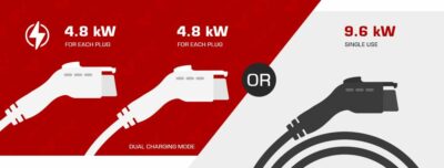 TOP 3 Dual EV Chargers Ideal for 2 EVs • Tested and Reviewed • EV Adept