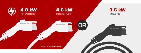 TOP 3 Dual EV Chargers Ideal for 2 EVs • Tested and Reviewed • EV Adept