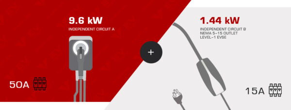 TOP 3 Dual EV Chargers Ideal for 2 EVs • Tested and Reviewed • EV Adept