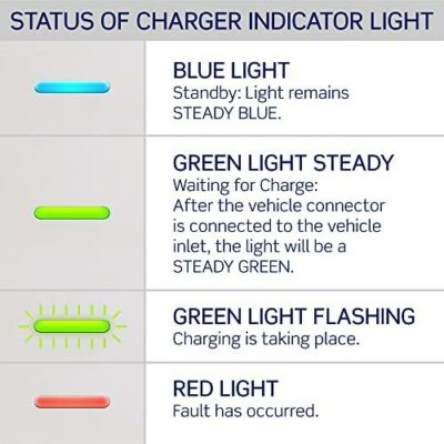 Leviton EV480 Level 2 Hardwired Electric Vehicle (EV) Charging Station ...