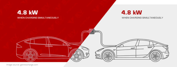 TOP 3 Dual EV Chargers Ideal for 2 EVs • Tested and Reviewed • EV Adept