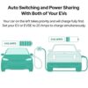 NeoCharge Smart Splitter up to 40 Amp, Level 2 for Two EVs (240 Volt ...